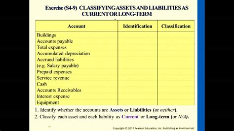 Classifying Assets And Liabilities As Current Or Long Term Professor Victoria Chiu Youtube
