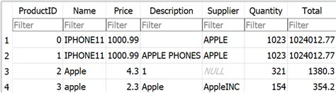 How Can I Get The Code To Display Average Without Giving Random Numbers