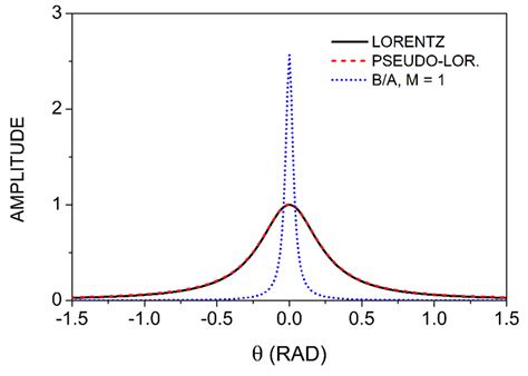 Decoding ‘maximum Entropy Deconvolution