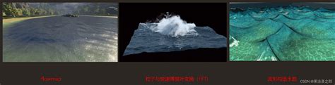 Flowmap：流动效果实现unity Flowmap Csdn博客