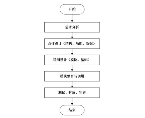 计算机毕业设计javanba球星管理系统 基于java的nba球员信息管理系统设计与实现 Java Web环境下nba球星数据管理平台的构建