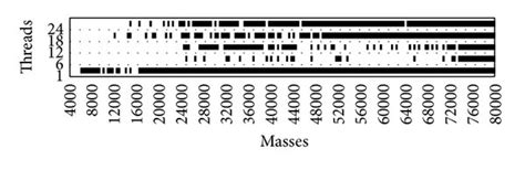 Hard Real Time Performance Of GNU Linux Using CFS Scheduler The X Axis Download Scientific