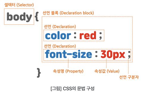 HTML CSS 기초