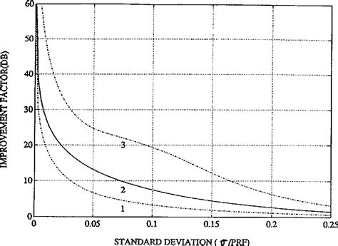 Figure 3 From Optimum Iir Filters With Improved Bandwidth For Phased