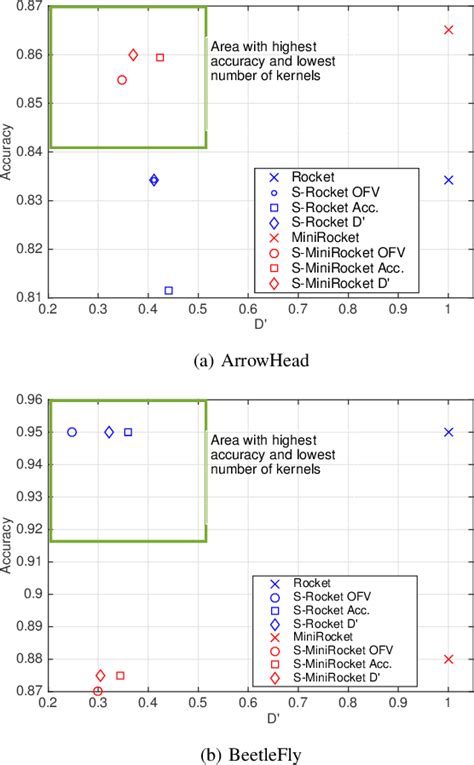 S Rocket Selective Random Convolution Kernels For Time Series