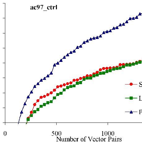 Transition Delay Fault Coverage Ramp Up Download Scientific Diagram