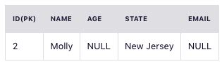 SQL Update 语句