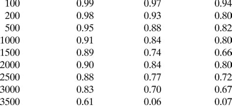 Correlation Coefficient For Z Rnt And Lwc Time Series Between