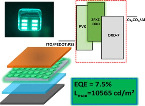 高效绿色溶液处理的具有单个发光层的热活化延迟荧光有机发光二极管中的电荷传输的见解 The Journal Of Physical Chemistry C X Mol