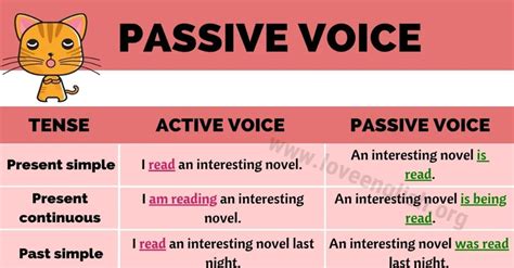 Grammar Love English Active And Passive Voice Subject And Verb