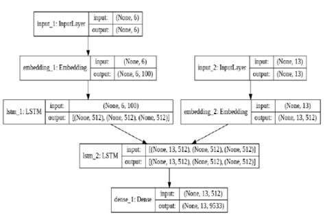 nlp入门系列12： 使用 seq2seq 模型进行文本翻译 知乎