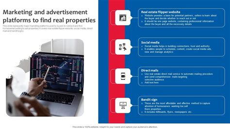 Marketing And Advertisement Deploying Effective Property Flipping