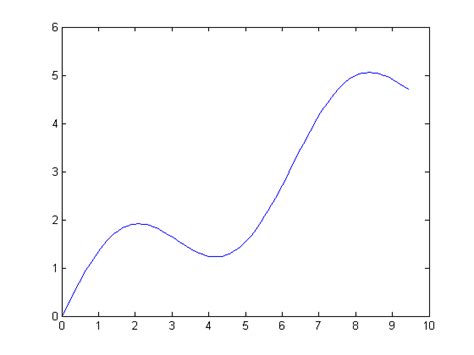Filling Holes In Images Steve On Image Processing With Matlab