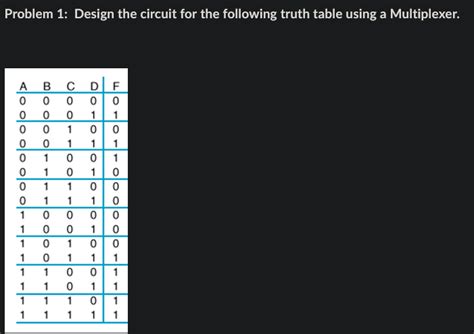 problem 1 design the circuit for the following truth