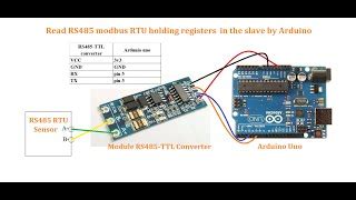 How To Read Rs Data Using Arduino