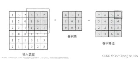 计算机竞赛 深度学习 Python Opencv 实现人脸年龄性别识别 Toy模板网 计算机竞赛 深度学习 Python Opencv 实现人脸年龄性别识别 Toy模板网