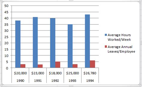 Graph columns in excel Word и Excel помощь в работе с программами