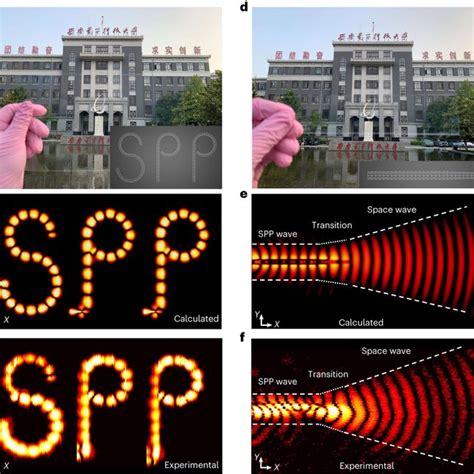 Schematic Of Wireless Communication Scheme Based On Optically And Download Scientific Diagram