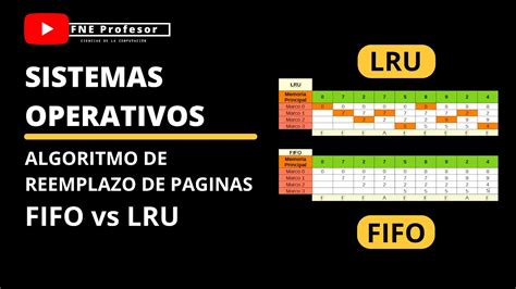 PaginaciÓn De Memoria Reemplazo De PÁginas Fifo Vs Lru Memoria Virtual Sitemas Operativos