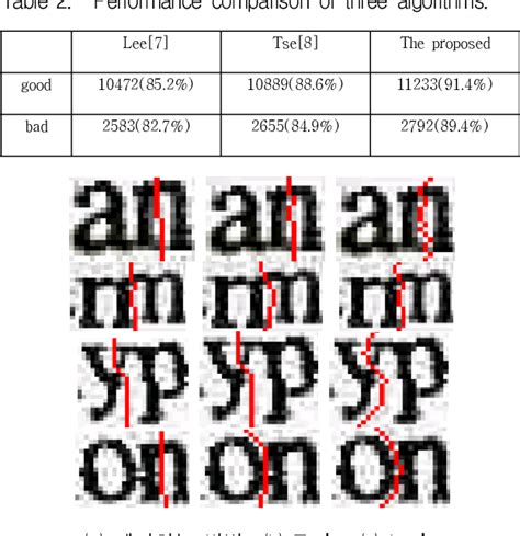 Table 2 From 이용한 접합 영문자 분할 Minimum Cost Path Algorithm For Separating