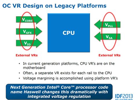 Idf 2013 Intel Details Haswell Microarchitecture New Overclocking Features And 4th Generation
