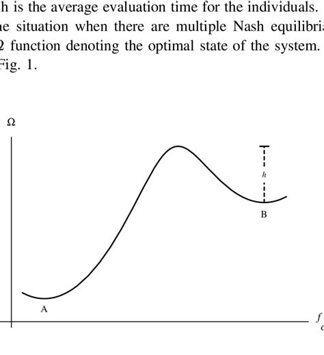 schematic sketch of the optimality function vs fc the fraction of