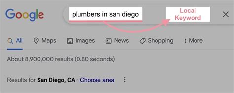Local Keyword Research For Seo What It Is And How To Do It
