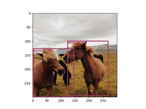 Github Furkanomtf Ssd Tensorflow 2 Single Shot Multibox Detector