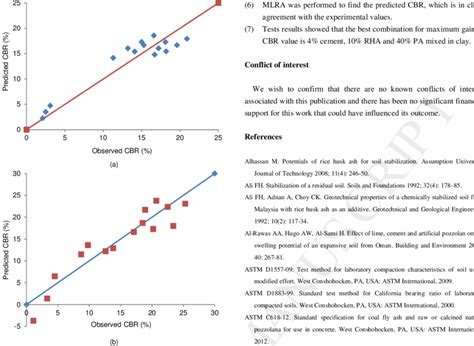 Cross Correlations Of Predicted And Observed Cbr Values For Multiple Download Scientific