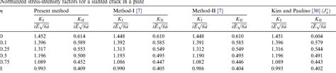 Table 2 From A Mode Decoupling Continuum Shape Sensitivity Method For