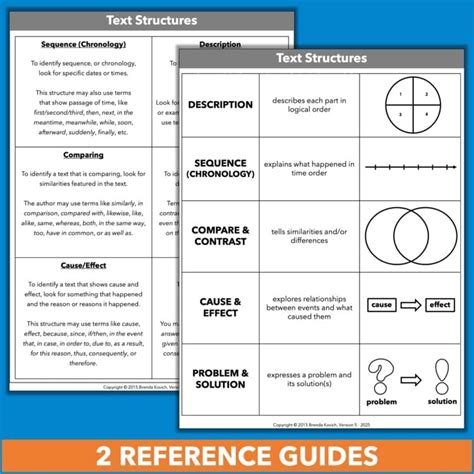 Informational Text Structures Differentiated Practice Worksheets