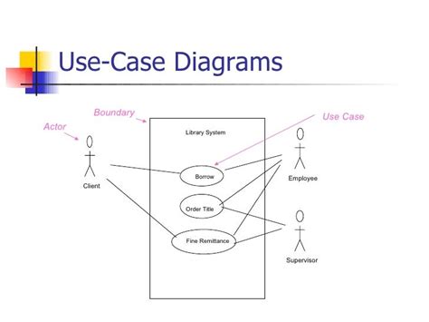 [diagram] Uml Class Diagram Traffic Light Mydiagram Online