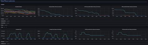 Scanning A Table Using Consistent Read Fails But Succeeds On Other Isomorphic Tables · Issue