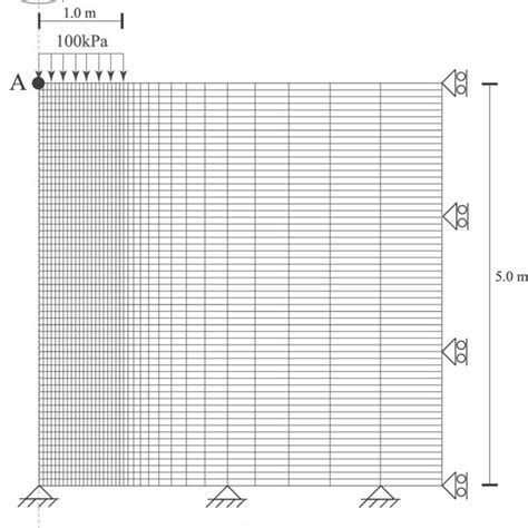 Finite Element Model For The Shallow Footing Example Download Scientific Diagram