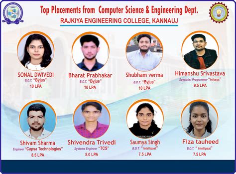 Placement Computer Science And Engineering