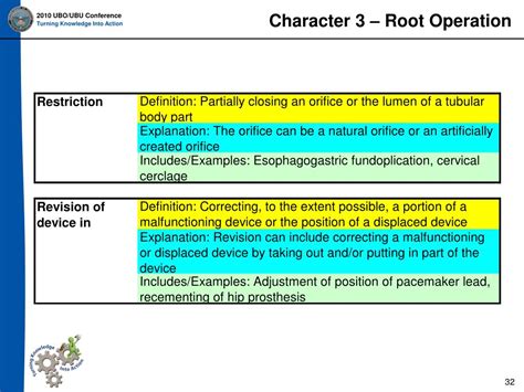 PPT Briefing ICD PCS An Overview PowerPoint Presentation Free Download ID