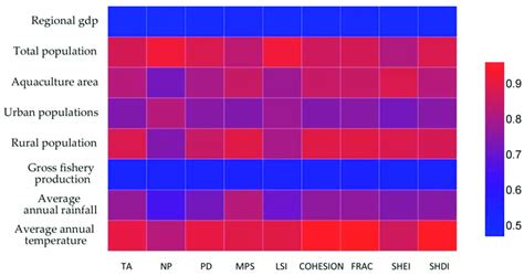 Gray Correlations Between Relevant Indicators And The Landscape Pattern