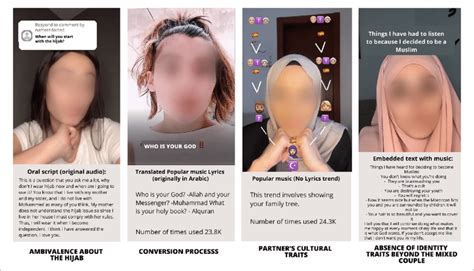 Women Performing Their Version Of Femininity Download Scientific Diagram