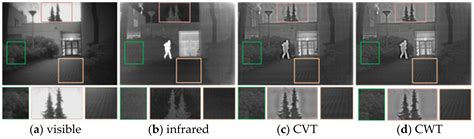 Remote Sensing Free Full Text A Novel Saliency Based Decomposition Strategy For Infrared And
