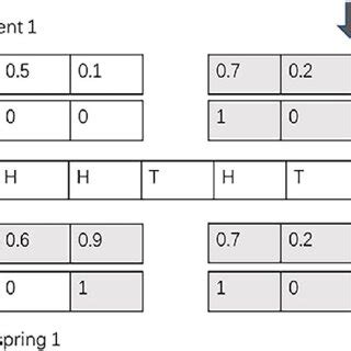 Inversion Mutation Operator Download Scientific Diagram