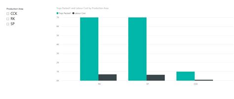 Solved Clear All Slicers By One Button In Power Bi Deskto Microsoft Fabric Community