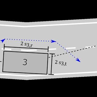 Sequence And Variables For The R TT Scenario Download Scientific Diagram