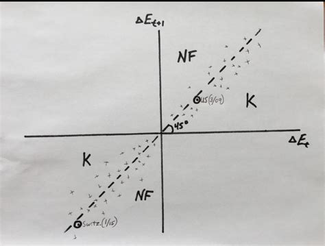 Themoneyillusion Identifying Monetary Policy Shocks
