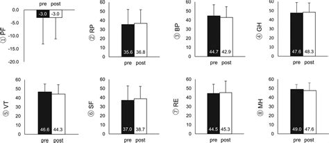 Influence Of Body Weight Supported Treadmill Training With V