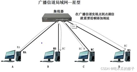 tcp ip 数据链路层详解 广播信道局域网网络 tcp网络层局域网中广播 csdn博客