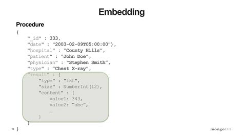 Mongodb Schema Design And Its Performance Implications Ppt