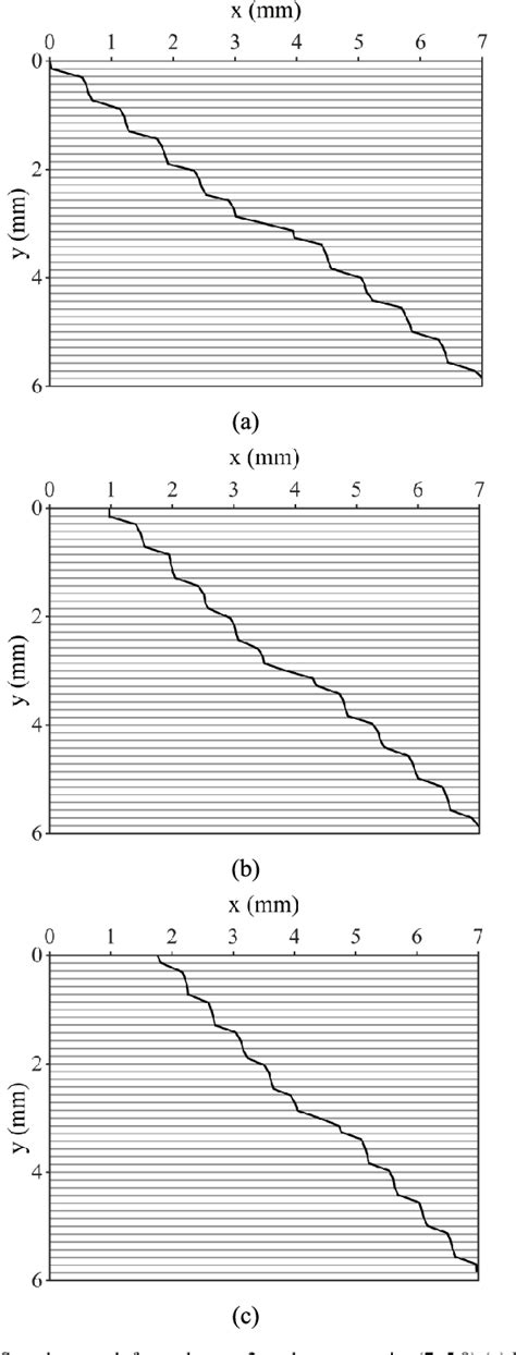 Figure 1 From Optimization Research On Defect Localization In