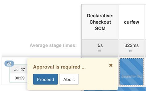 Datetime Constraint Jenkins Plugin