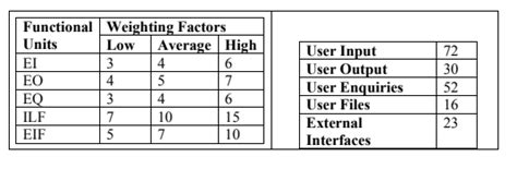 Solved Given The Following Values Compute The Final