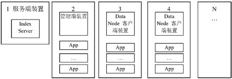 Dynamically Constructed Distributed Data Cluster Control System And Method Thereof Eureka